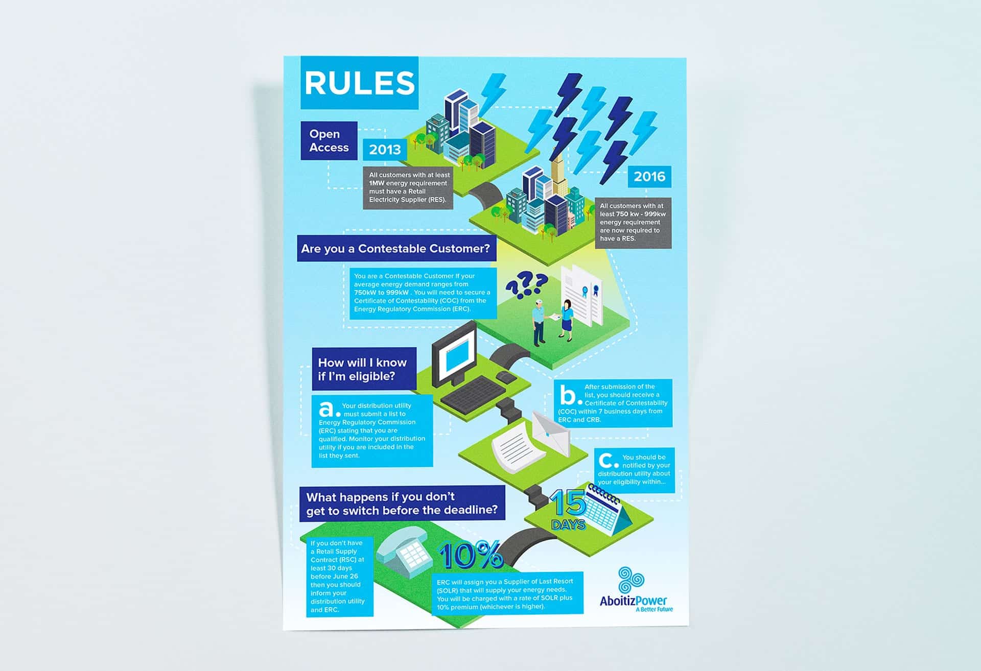 Aboitiz Power | Artzap Stuԁio